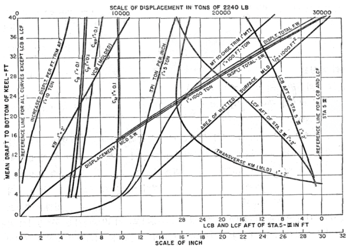 貨物作業-其他 - 台北海洋科技大學航海系